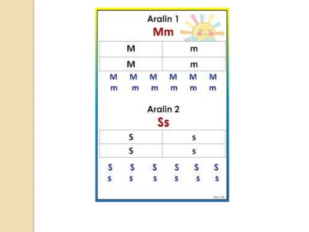 Fuller-and-Fuller-Approach.pptx | Education