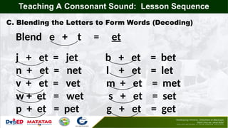 FULLER-APPROACH-BY-DELOSO-2. for Beginning Reading for Grade two ...