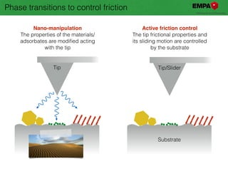Does rotational meltin make molecular crystal surfaces more slippery? | PPT