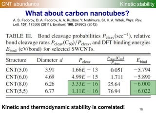 Kinetic Stability Governs Relative Fullerene Isomer Abundance | PPT