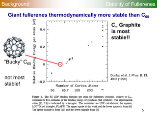 Kinetic Stability Governs Relative Fullerene Isomer Abundance | PPT