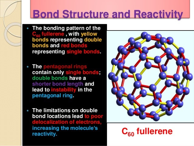 Fullerenes
