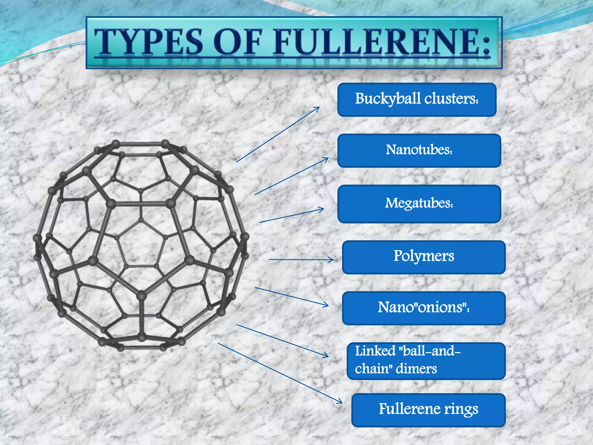 Fullerenes ppt | PPTX