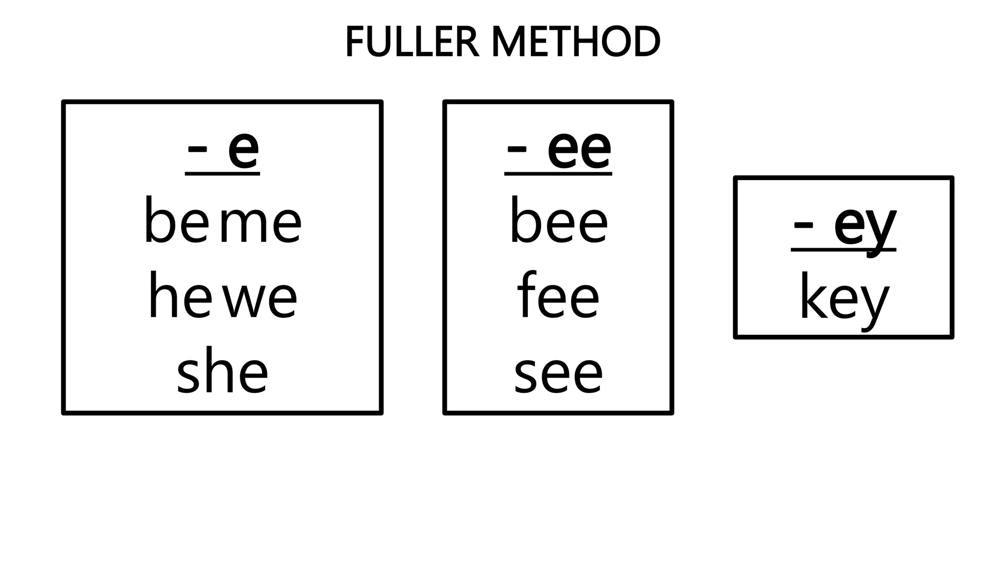 FULLER METHOD TECHNIQUE FOR KINGARTEN TO GRADE 3 | PPT