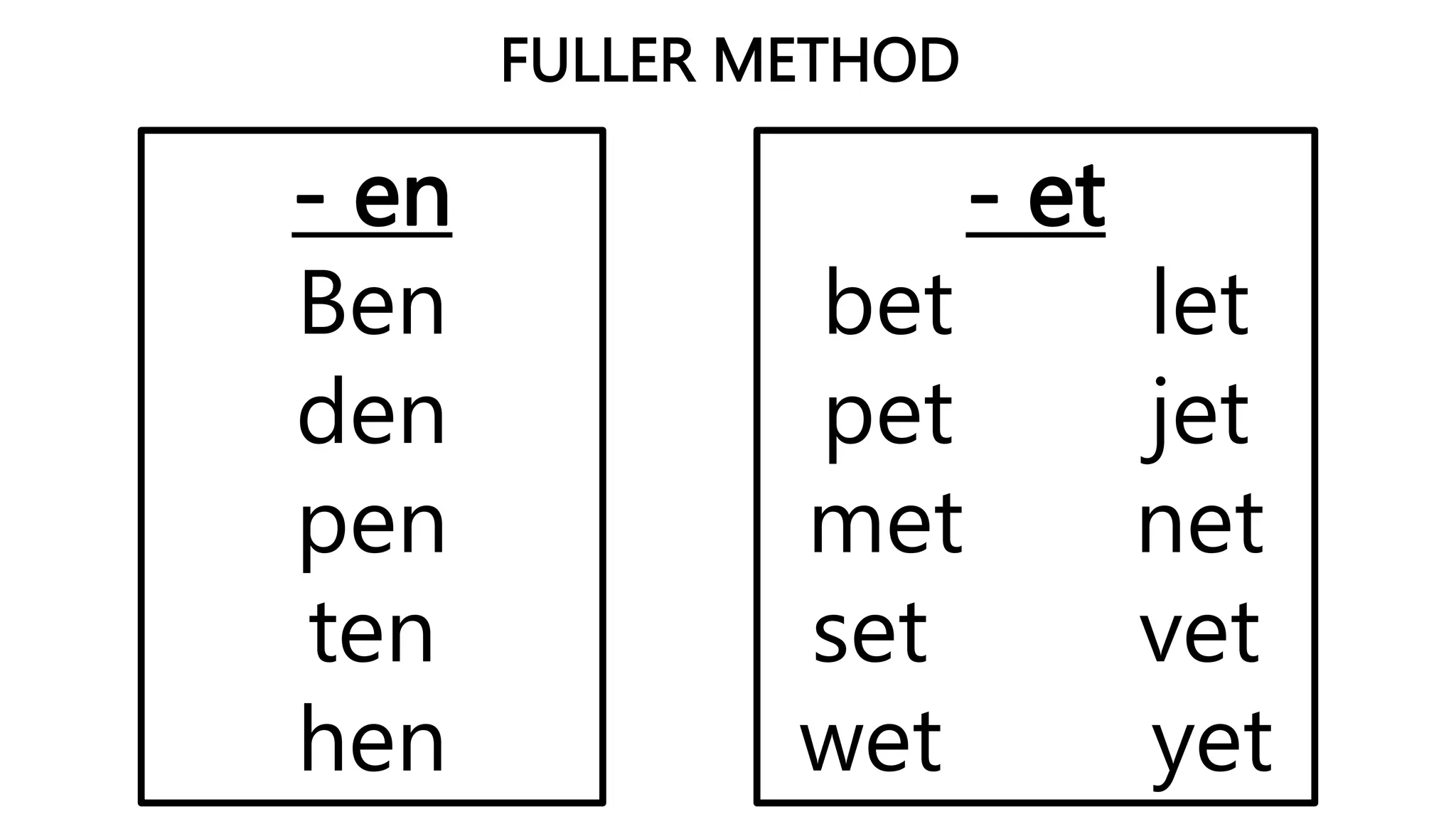 FULLER METHOD TECHNIQUE FOR KINGARTEN TO GRADE 3 | PPT