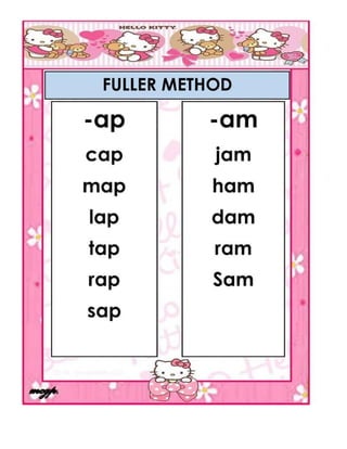 FULLER METHOD Reading Material .docx