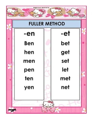 FULLER METHOD Reading Material .docx