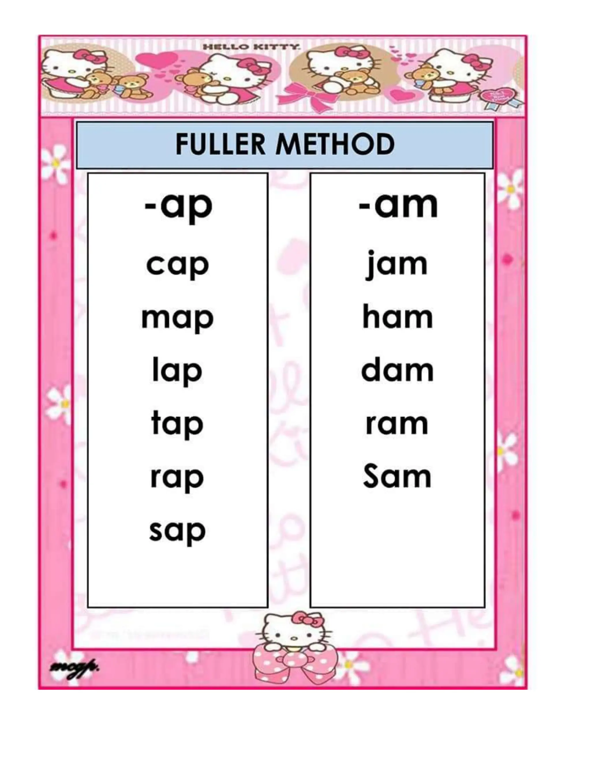 FULLER METHOD Reading Materialsssssssss(1).docx