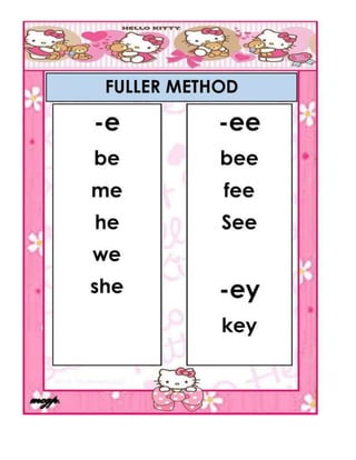 FULLER METHOD Reading Materialsssssssss(1).docx