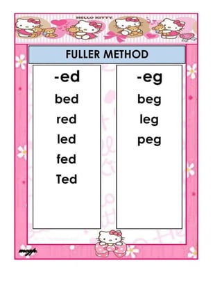 FULLER METHOD Reading Materialsssssssss(1).docx