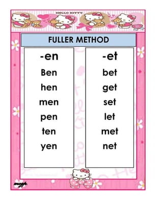 FULLER METHOD Reading Materialsssssssss(1).docx
