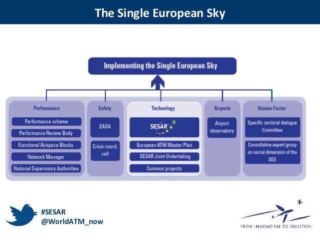 SES overview by paul vissers
