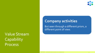 From Business model to Capability Map | PDF