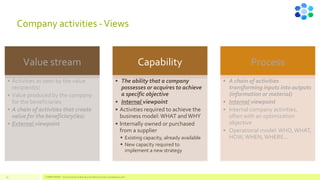 From Business model to Capability Map | PDF