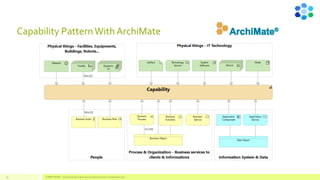 From Business model to Capability Map | PDF