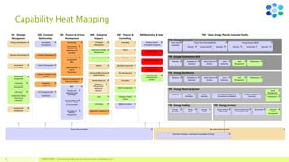 From Business model to Capability Map | PDF | Business Administration ...
