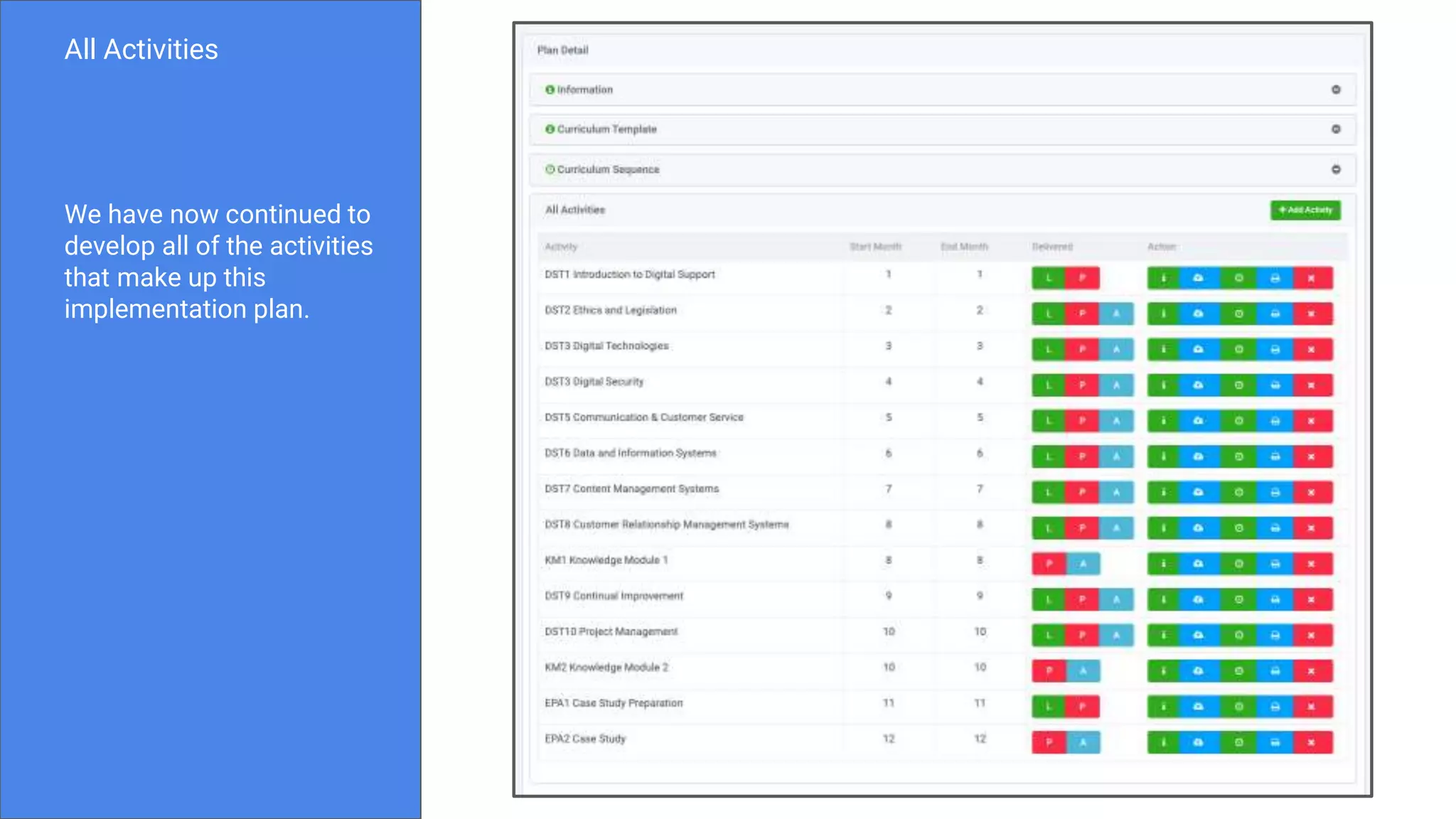Apprenticeship Curriculum Plan Walkthrough | PPTX | Educational ...