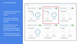 Apprenticeship Curriculum Plan Walkthrough | PPTX | Educational Assessment | Education