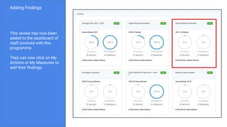 Apprenticeship Curriculum Plan Walkthrough | PPTX | Educational Assessment | Education