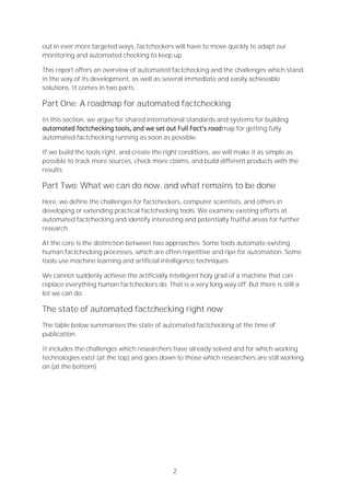 Full fact the-state_of_automated_factchecking_aug_2016 | PDF