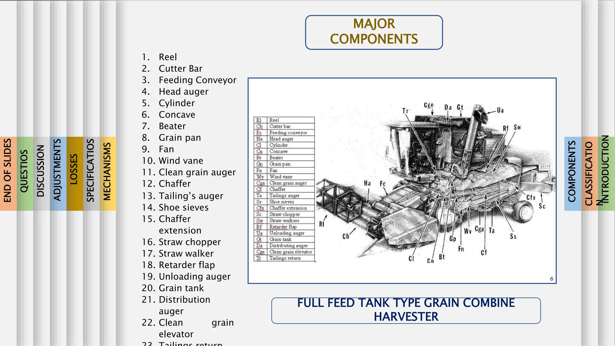Full Feed Grain Combine Harvester.pptx