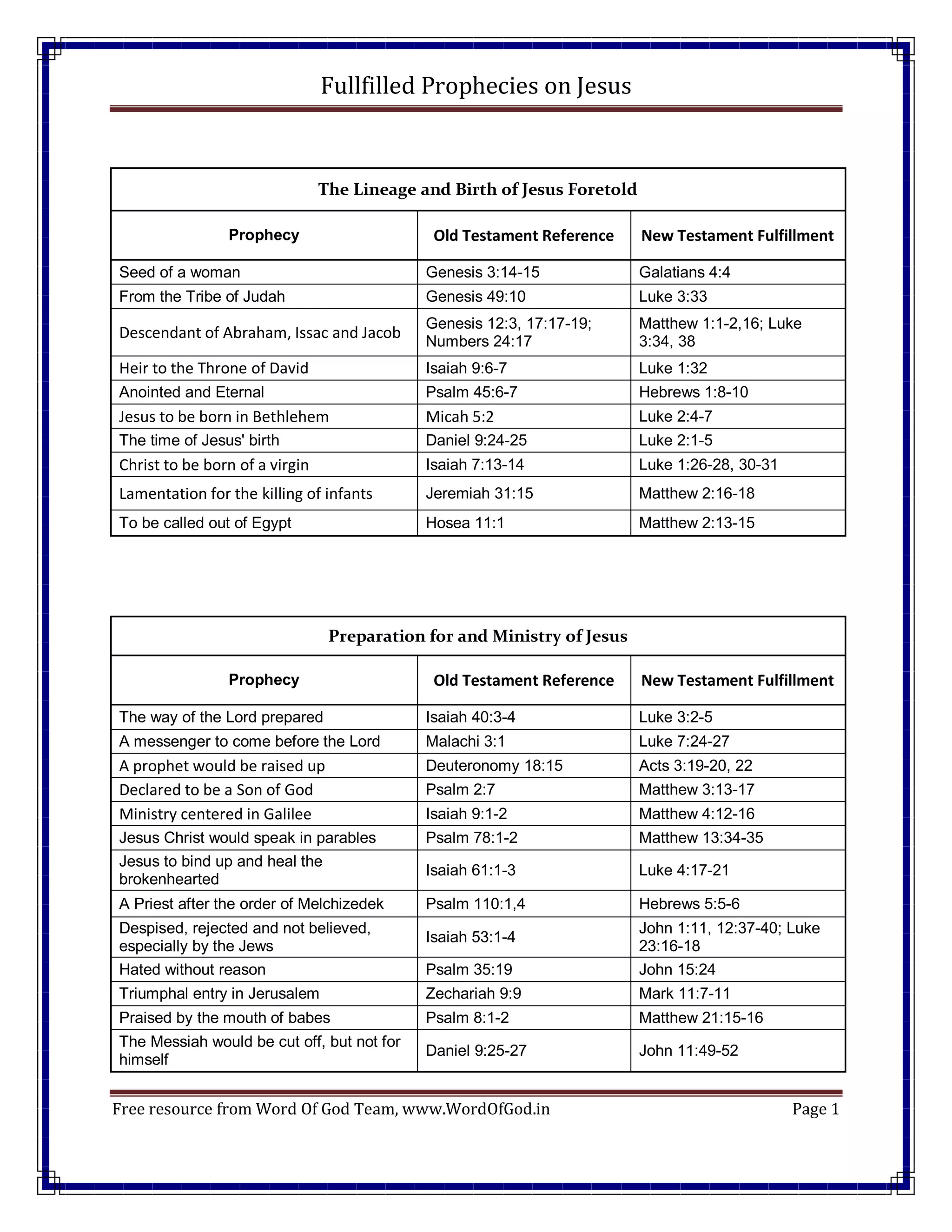 Fullfilled Prophecies on Jesus, Free Bible Chart from Word Of God Team ...