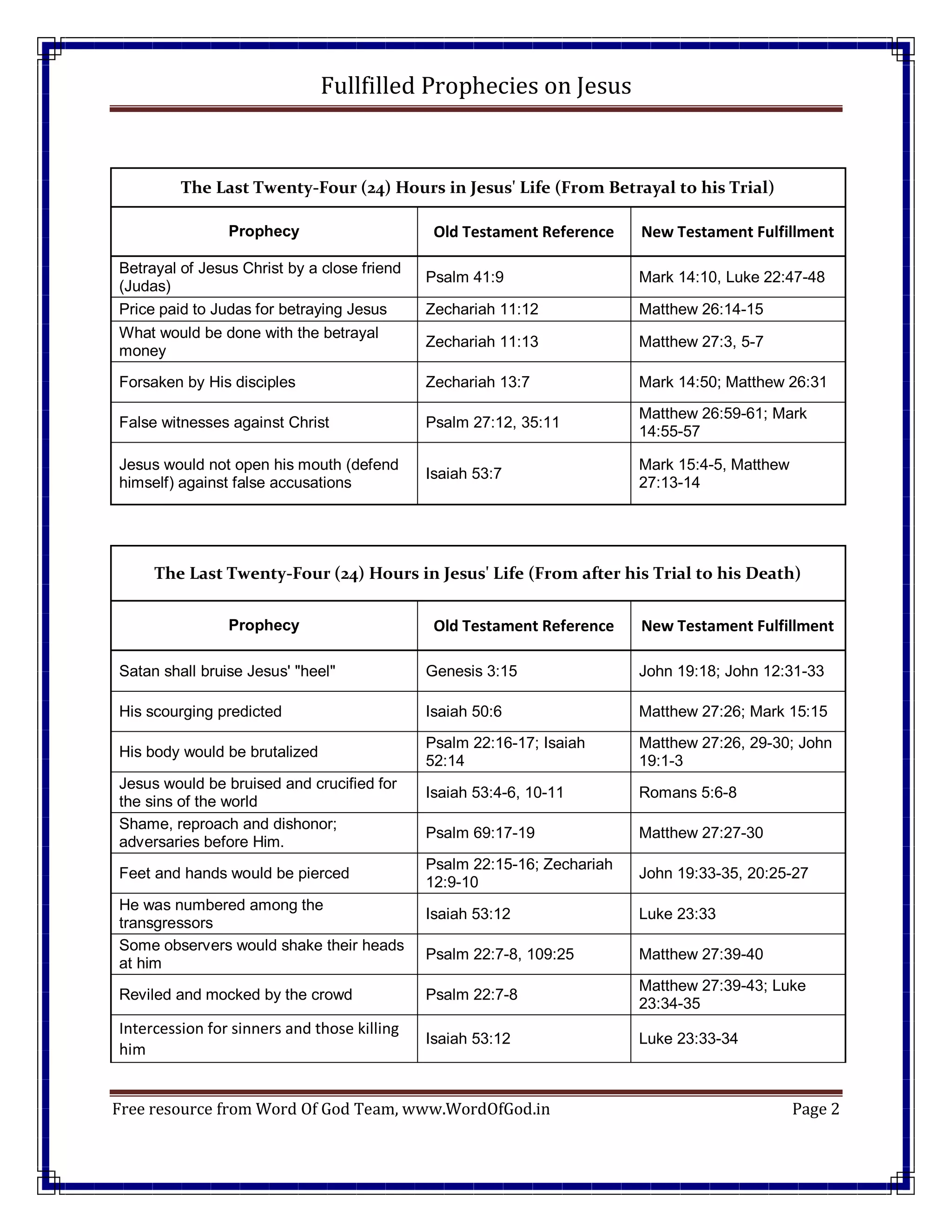 Fullfilled Prophecies on Jesus, Free Bible Chart from Word Of God Team ...