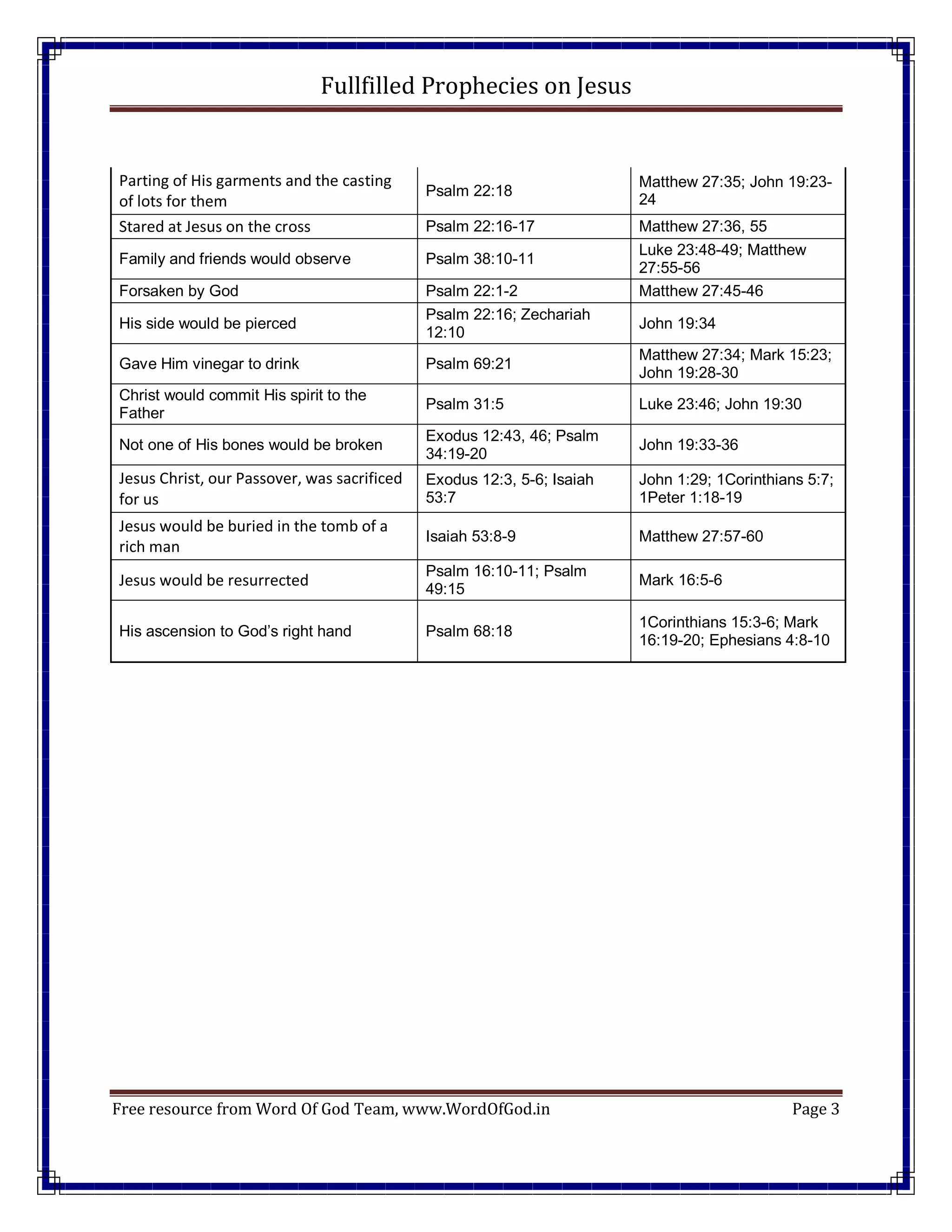 Fullfilled Prophecies on Jesus, Free Bible Chart from Word Of God Team ...