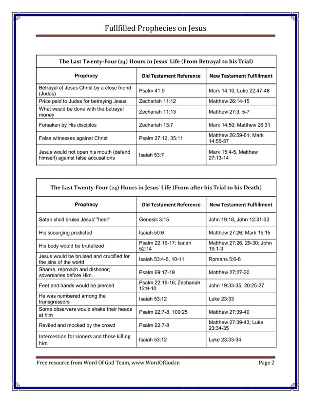 Fullfilled Prophecies on Jesus, Free Bible Chart from Word Of God Team ...