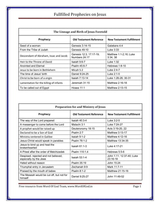 Prophecies Fulfilled By Jesus
