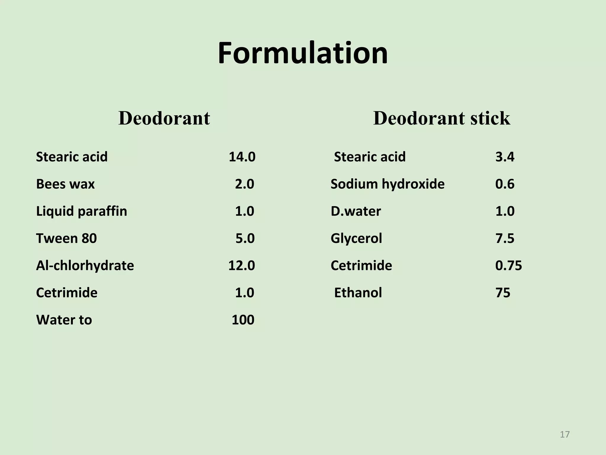 Deodorant & Antiperspirant | PDF