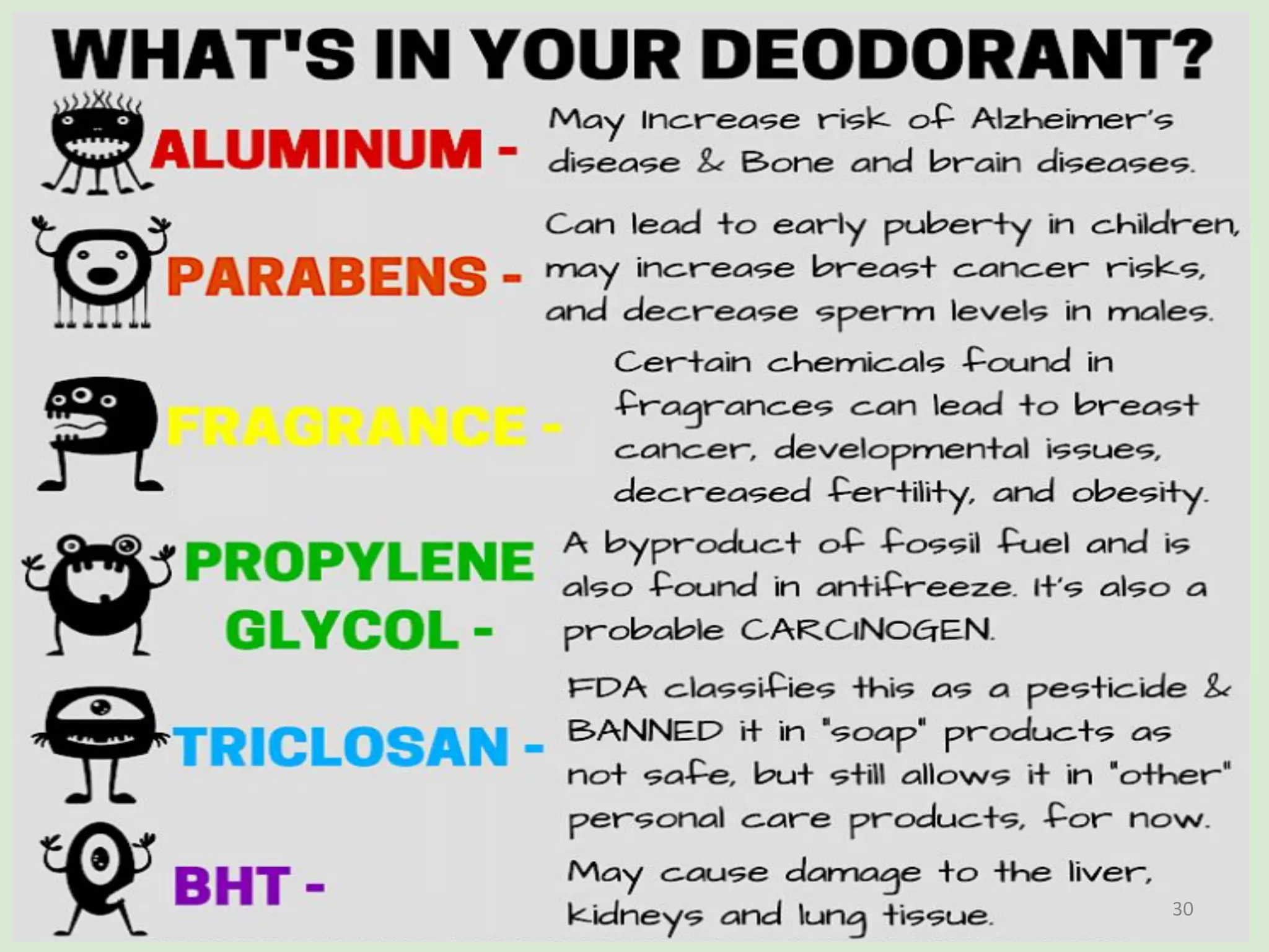 Deodorant & Antiperspirant | PDF