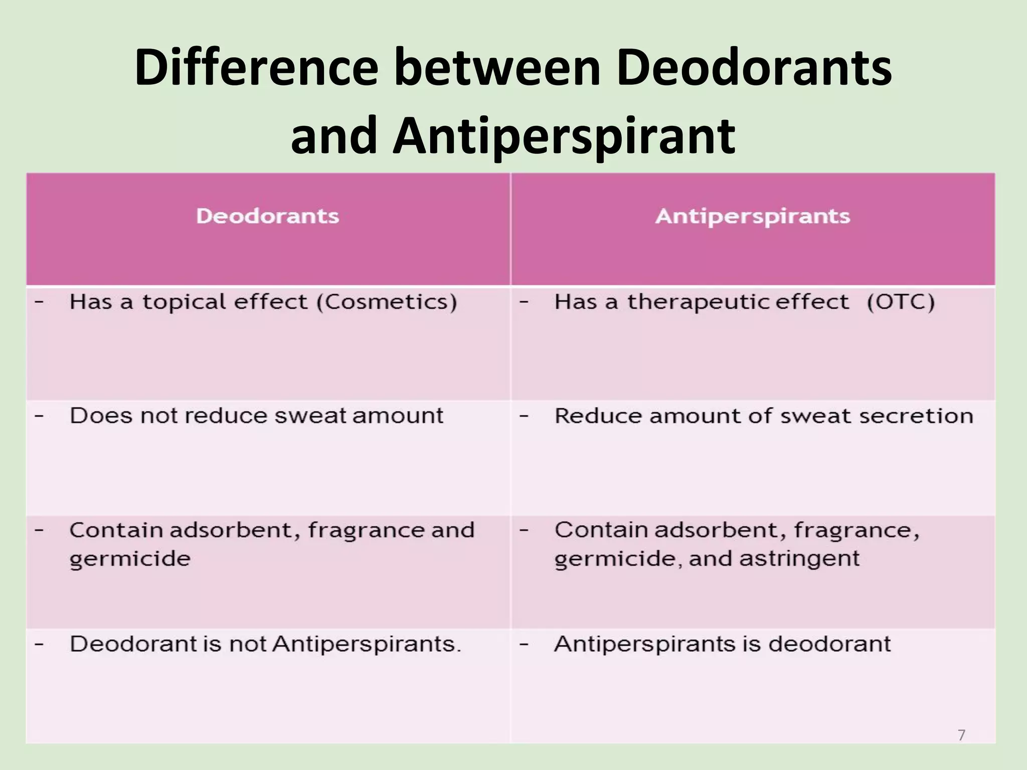 Deodorant & Antiperspirant | PDF