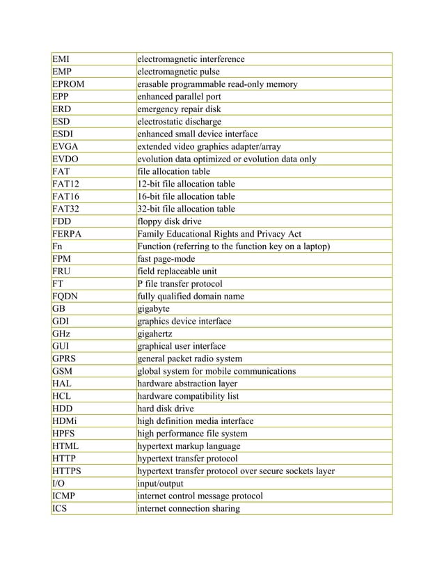 Full form of hardware and networking devices and terminology | PDF ...
