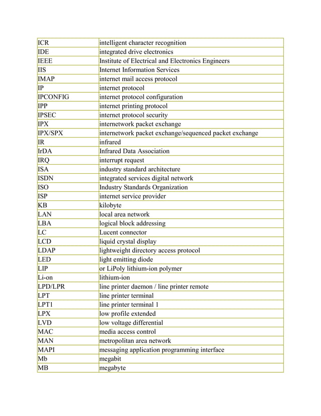 Full form of hardware and networking devices and terminology | PDF ...