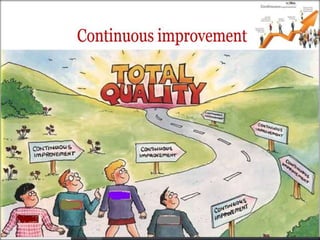 Food safety programmes- GMP, GHP, ISO SERIES BY- Dr. Shweta Gupta | PPTX