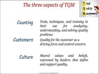 Food safety programmes- GMP, GHP, ISO SERIES BY- Dr. Shweta Gupta | PPTX