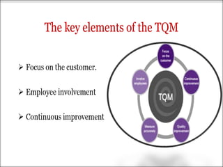 Food safety programmes- GMP, GHP, ISO SERIES BY- Dr. Shweta Gupta | PPTX