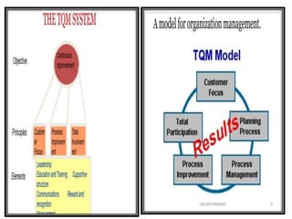 Food safety programmes- GMP, GHP, ISO SERIES BY- Dr. Shweta Gupta | PPTX