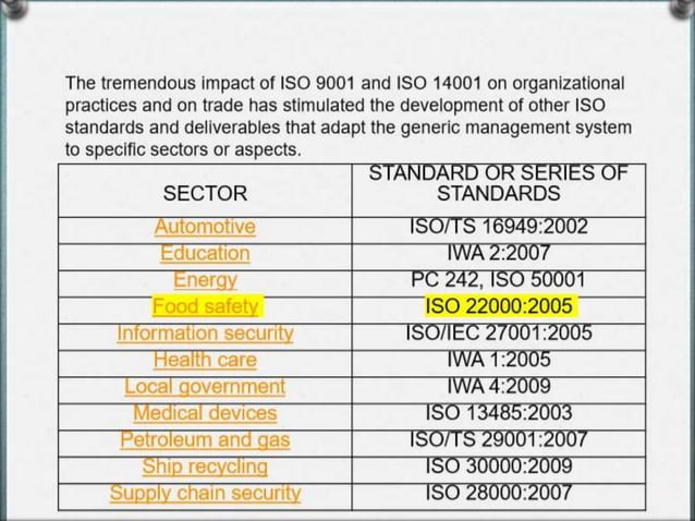 Food safety programmes- GMP, GHP, ISO SERIES BY- Dr. Shweta Gupta ...