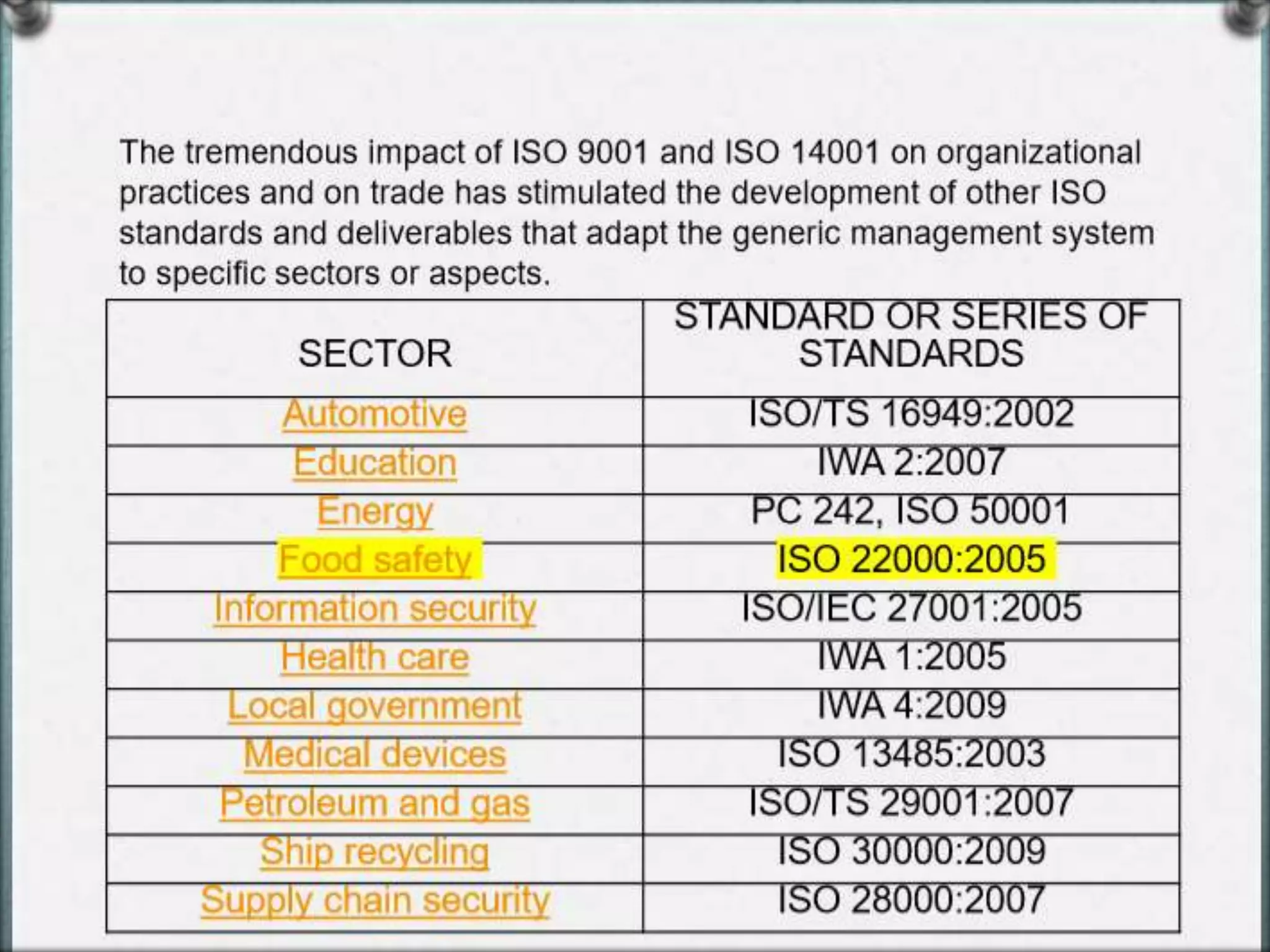 Full forms of food safety and standards | PPT