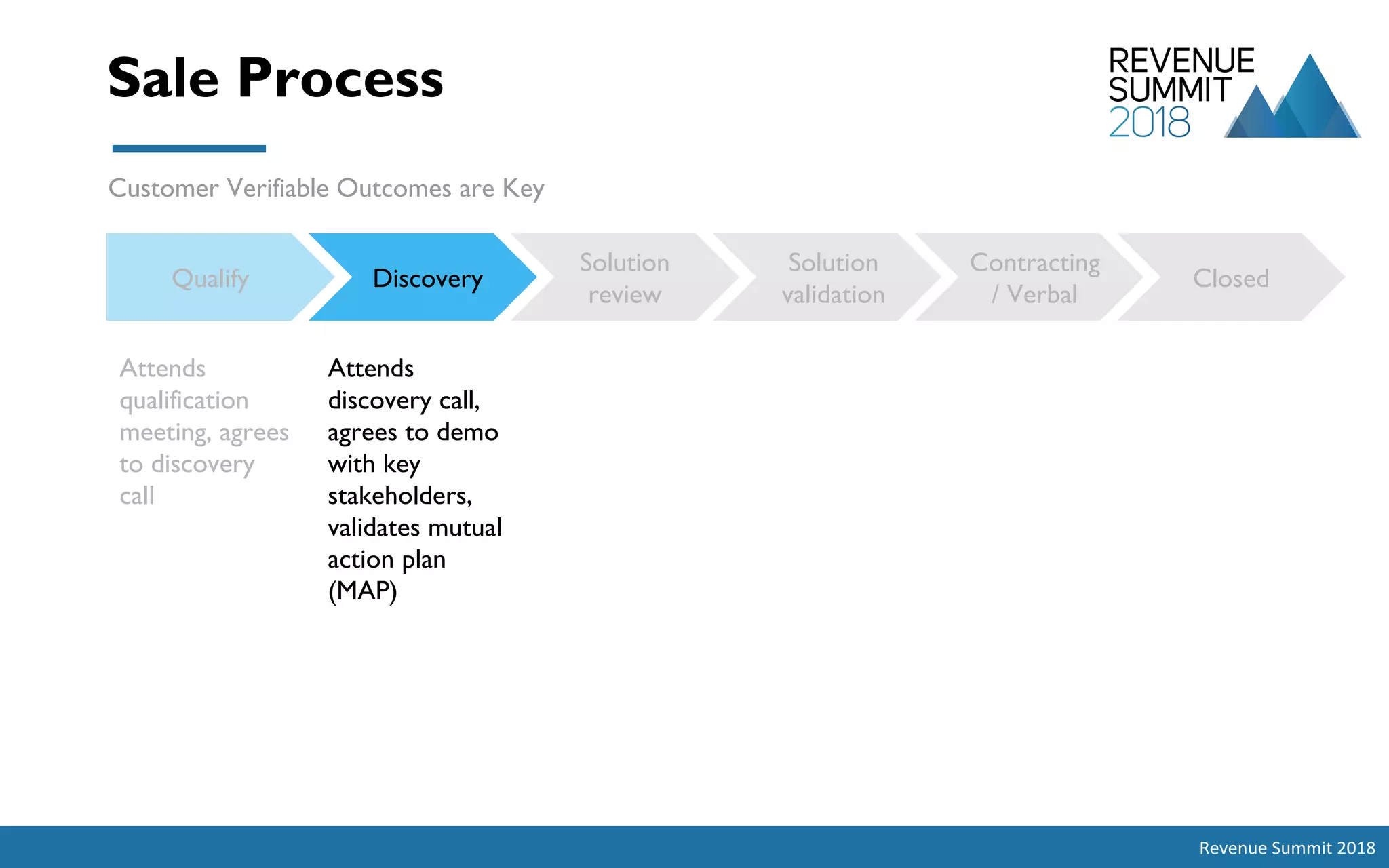 Full Funnel Forecasting: Pipeline Metrics, Sales Process and ...