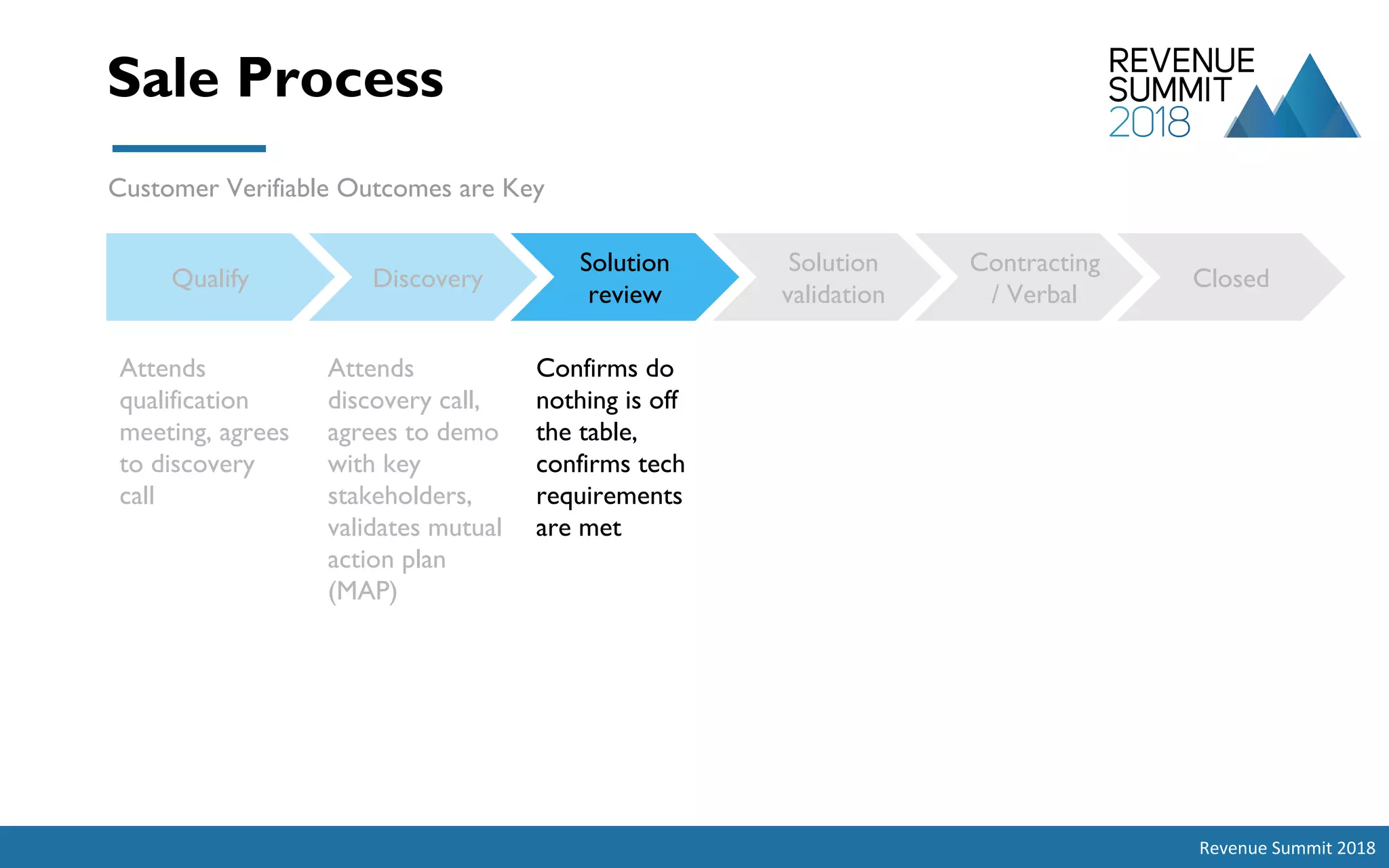 Full Funnel Forecasting: Pipeline Metrics, Sales Process and ...