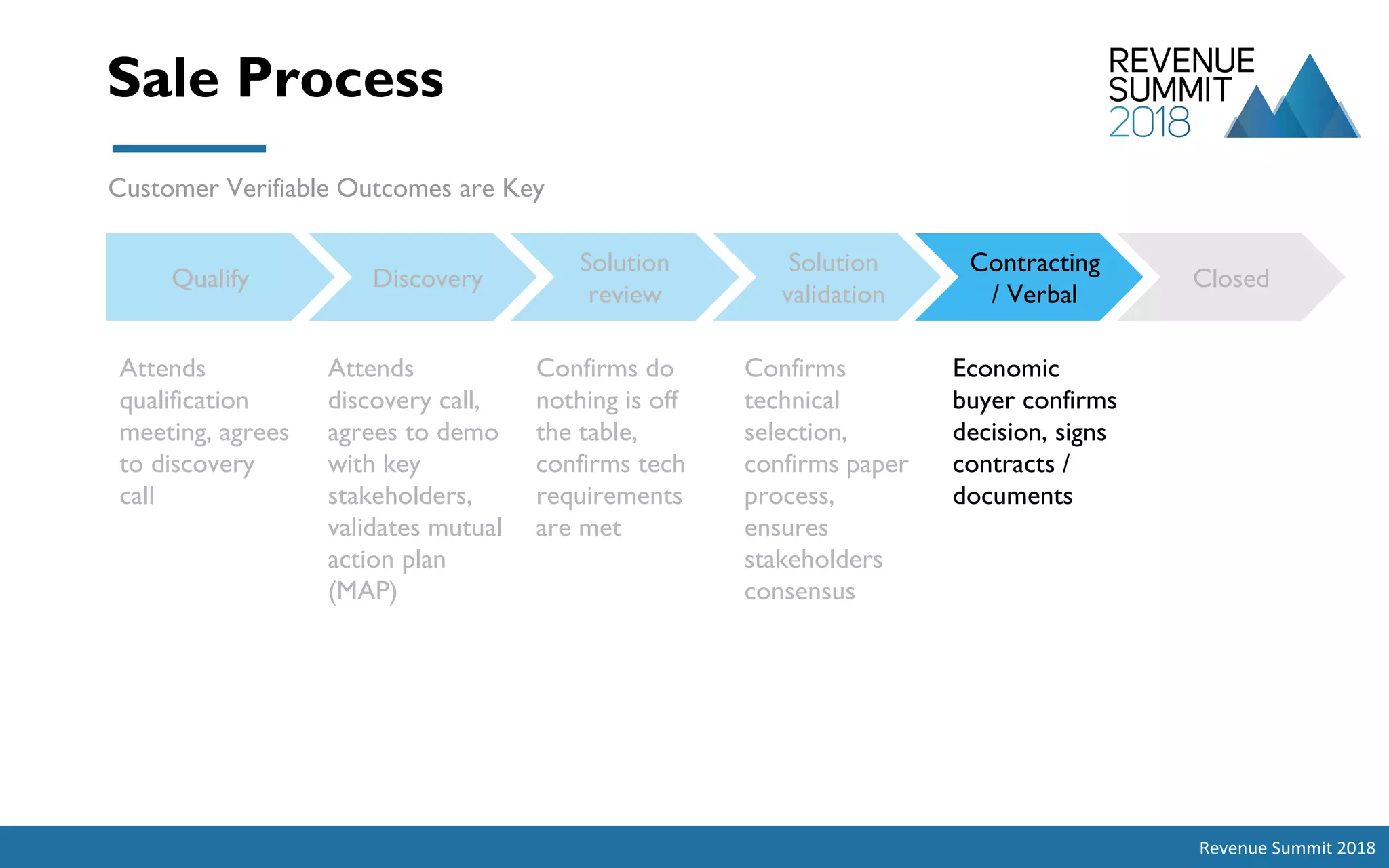 Full Funnel Forecasting: Pipeline Metrics, Sales Process and ...