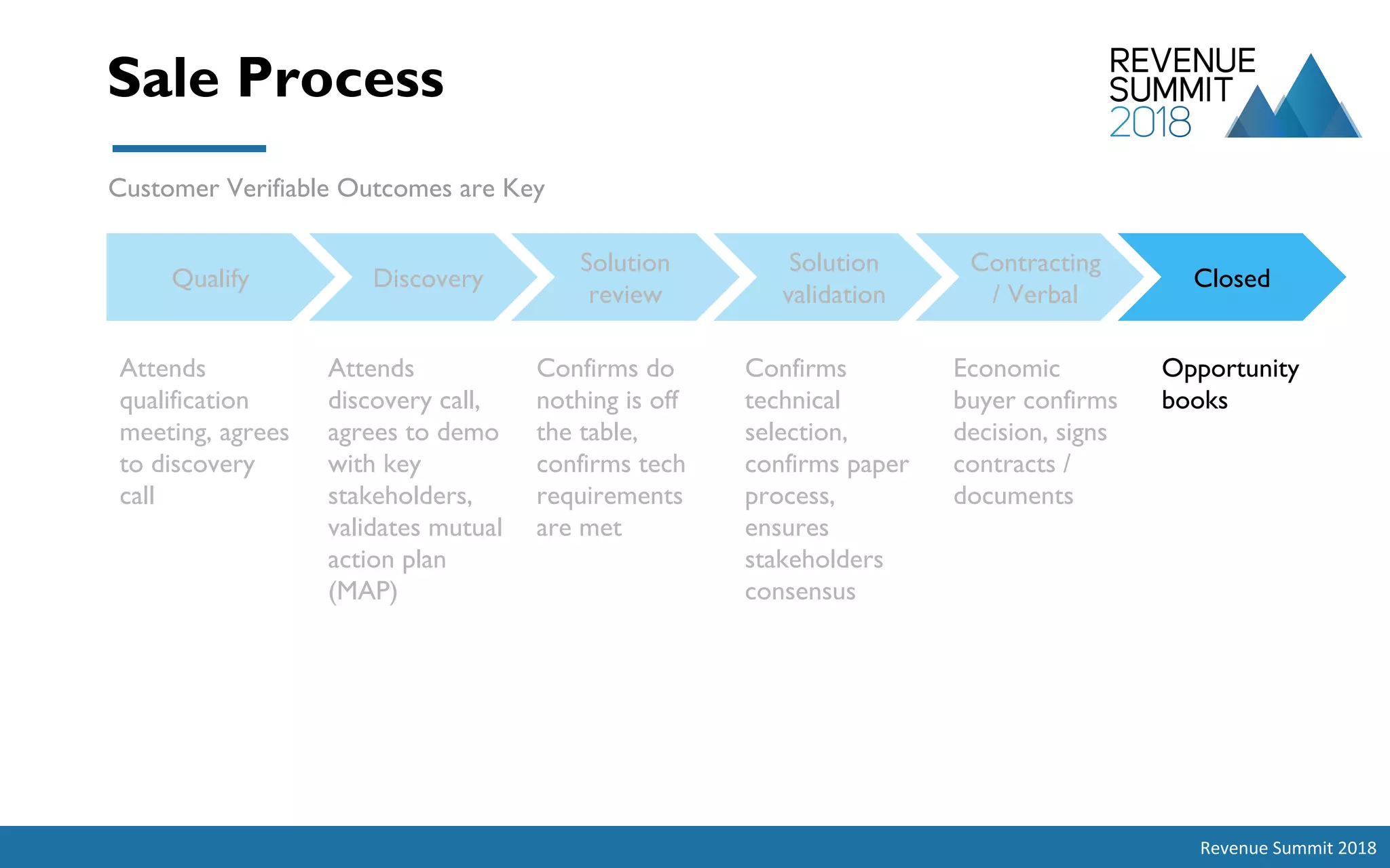 Full Funnel Forecasting: Pipeline Metrics, Sales Process and ...