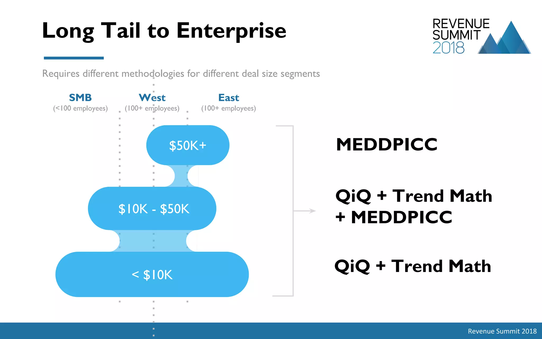 Full Funnel Forecasting: Pipeline Metrics, Sales Process and ...