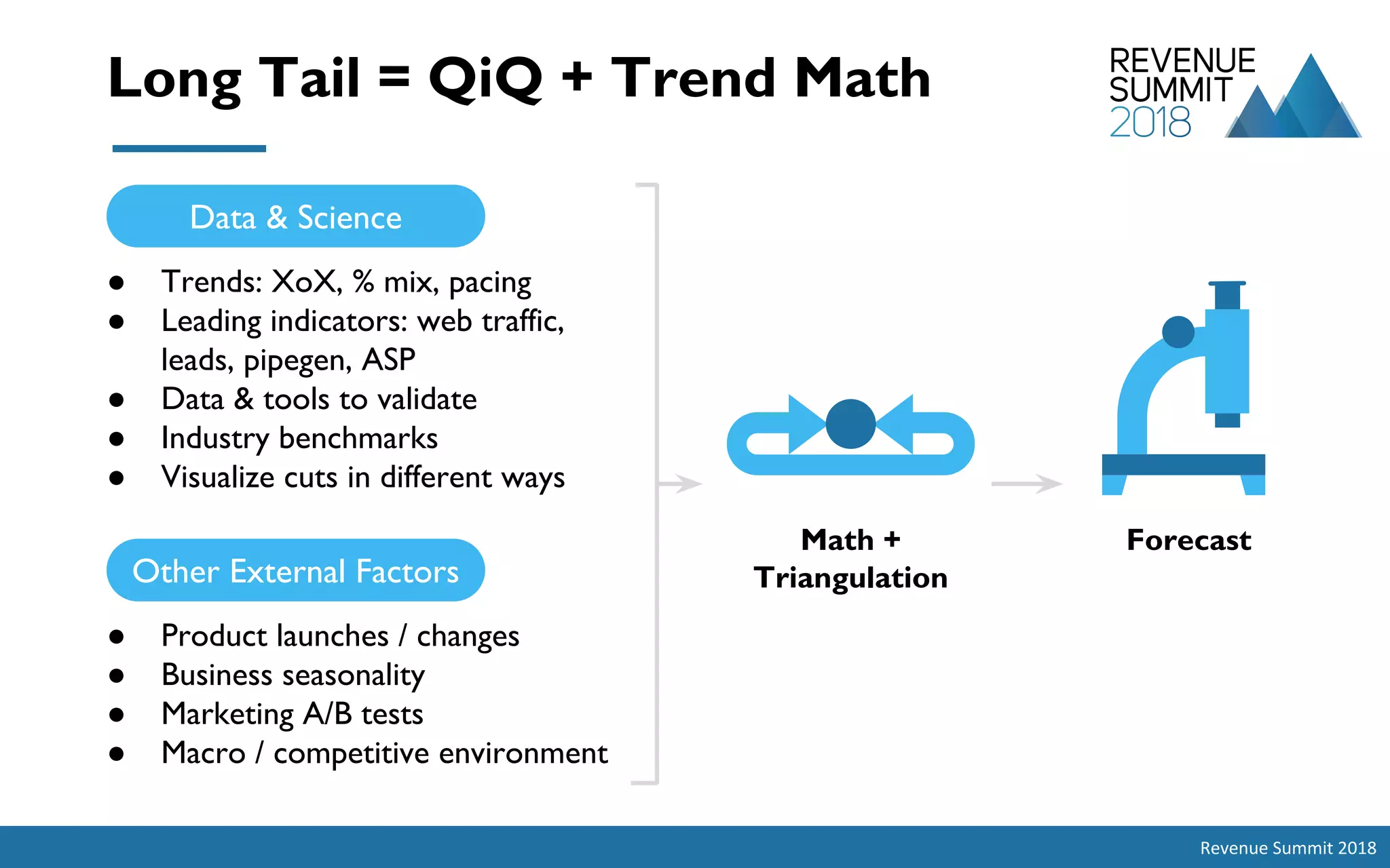 Full Funnel Forecasting: Pipeline Metrics, Sales Process and ...