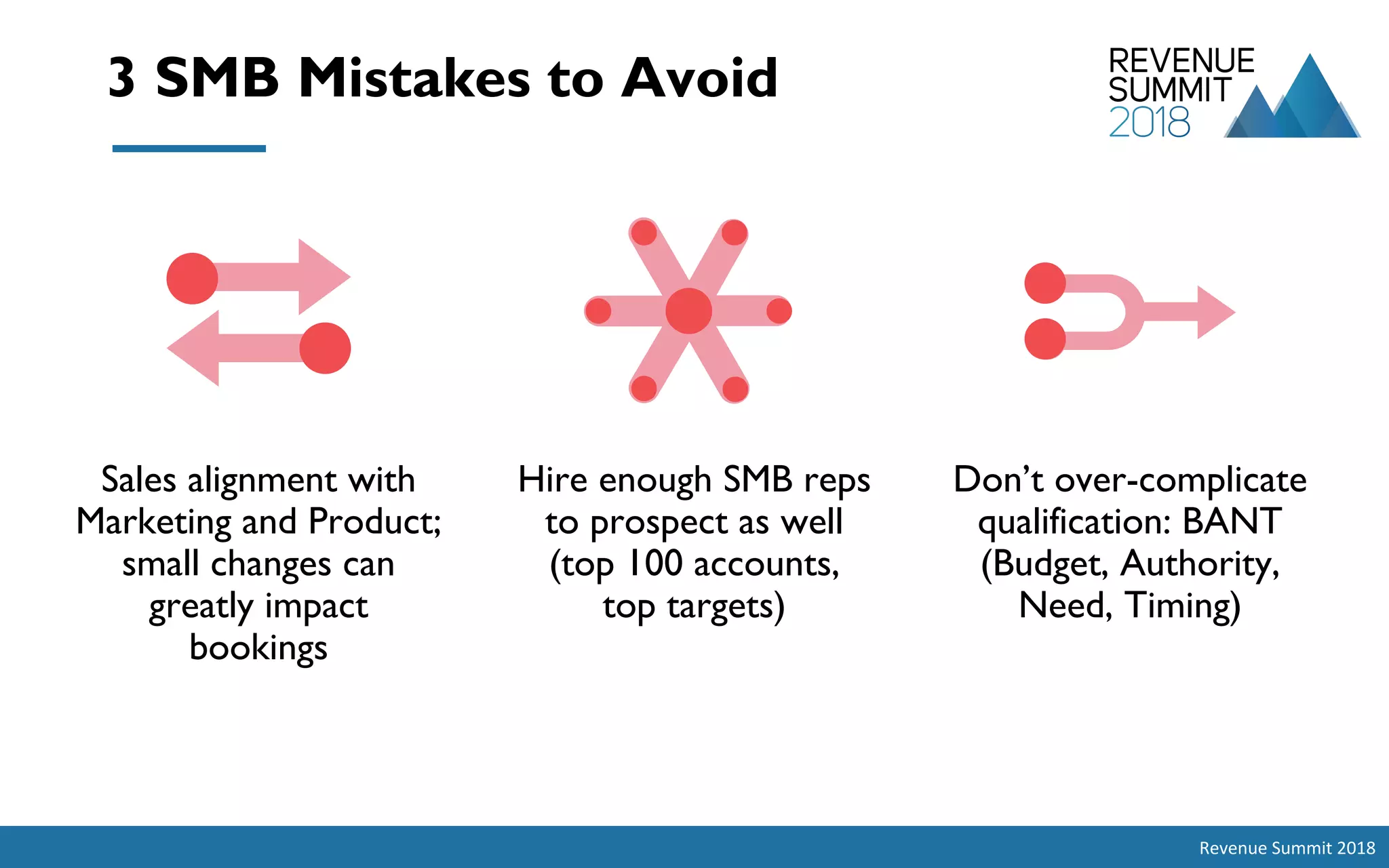 Full Funnel Forecasting: Pipeline Metrics, Sales Process and ...