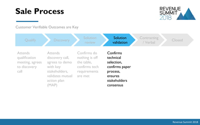 Full Funnel Forecasting: Pipeline Metrics, Sales Process and ...