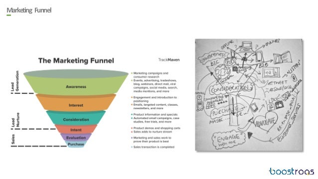 Full Funnel Marketing Campaign Strategy